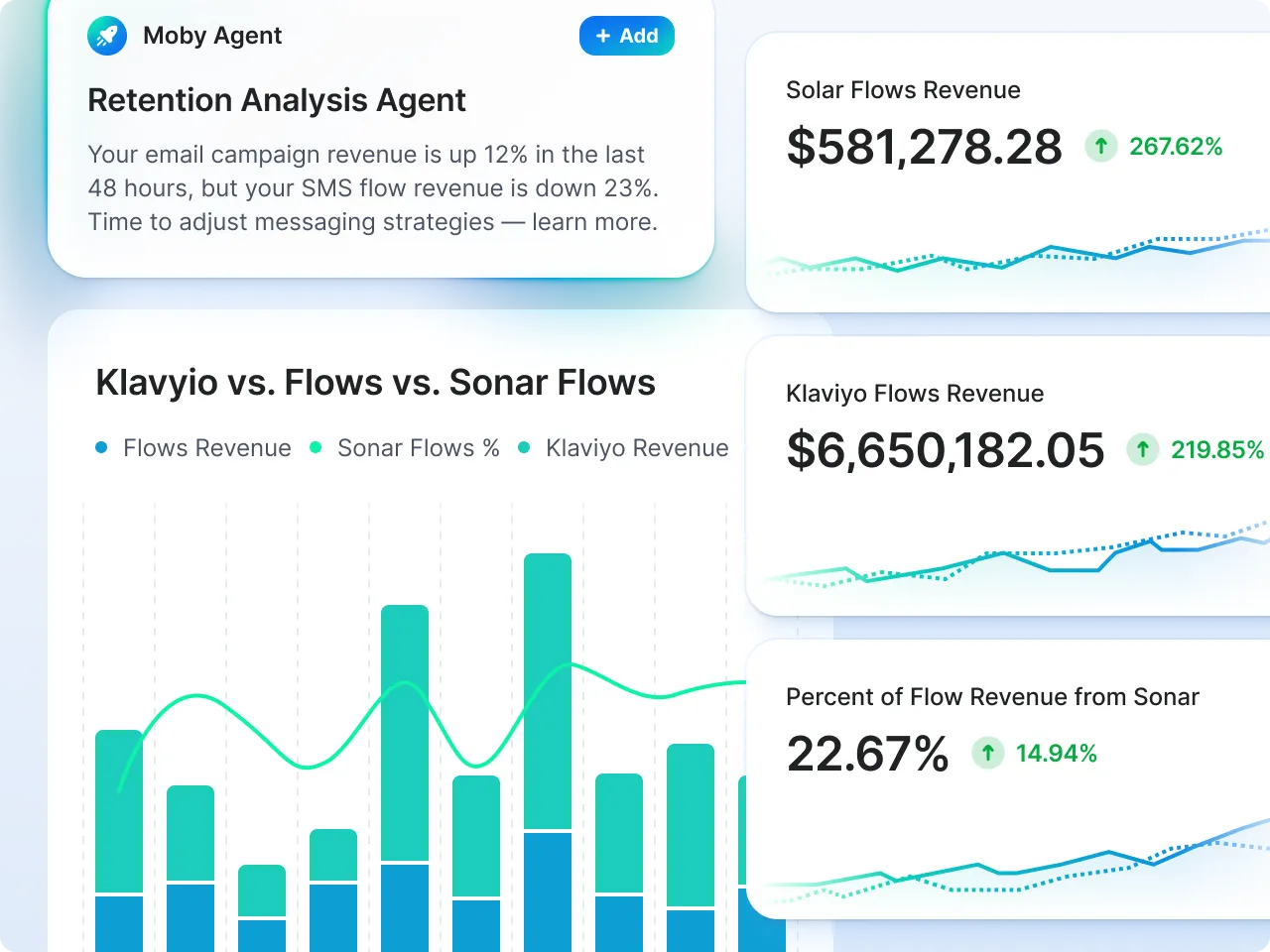 Moby AI: Smarter Ecommerce AI Analytics & Forecasting | Triple Whale